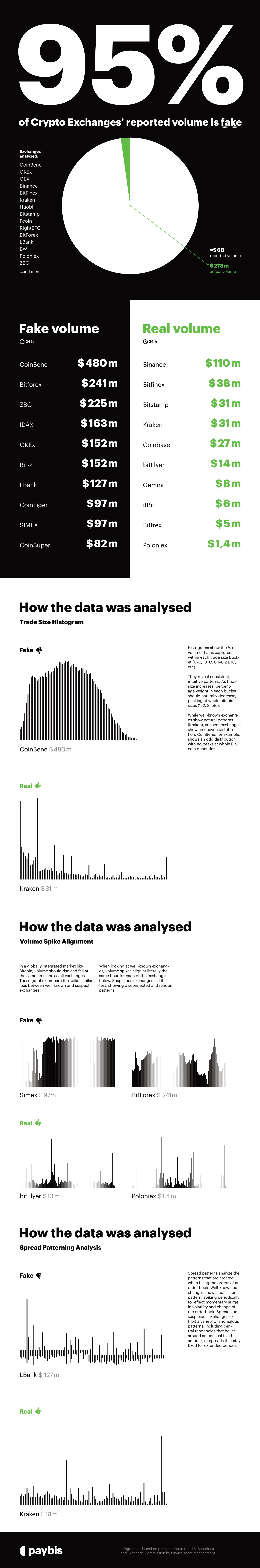 Recognizing Inflated Volumes in the Crypto Markets - The Memory Hole